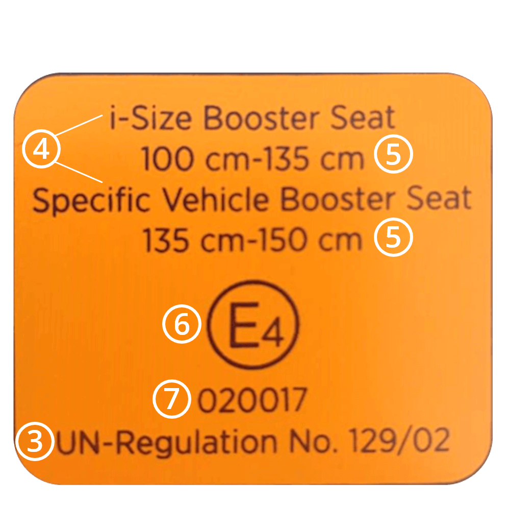 ECE Normen - Diese Regelungen für Kindersitze solltest du kennen