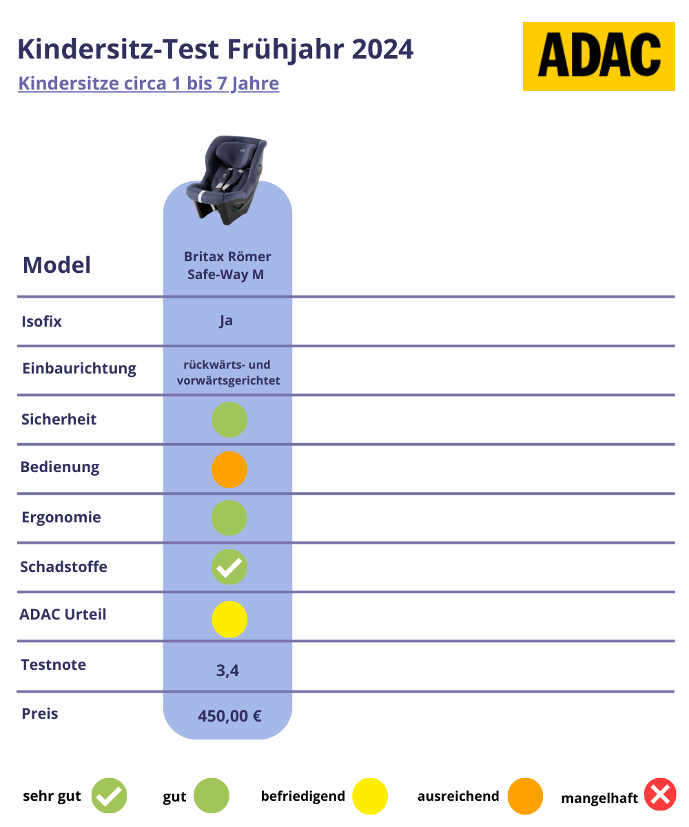 ADAC-Test Frühjahr 2024